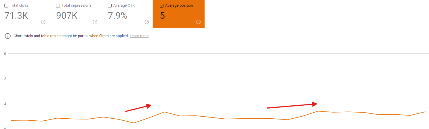 November 2024 Google Core Algorithm Update is Here
